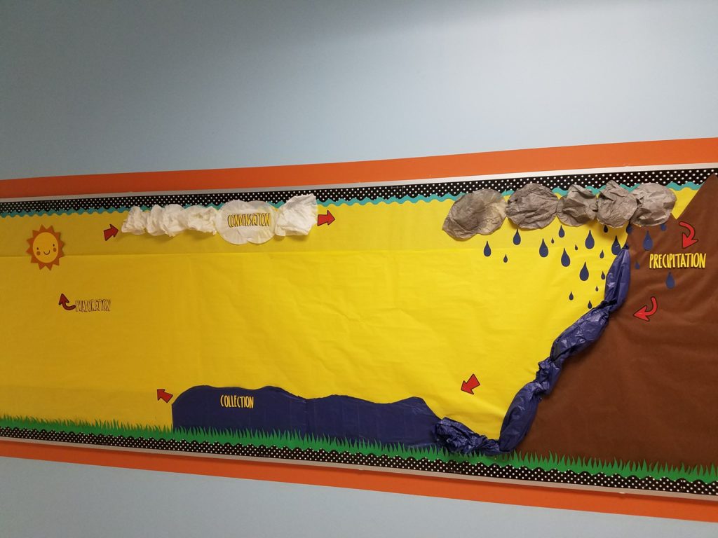 Water Cycle Bulletin Board - Linda Creates